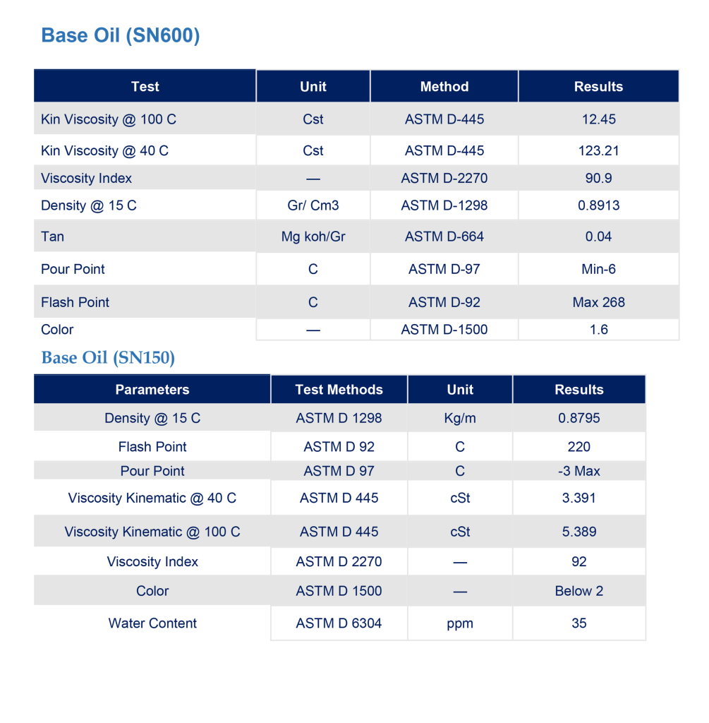 baseoil-group1 – Dehnar Tech Company