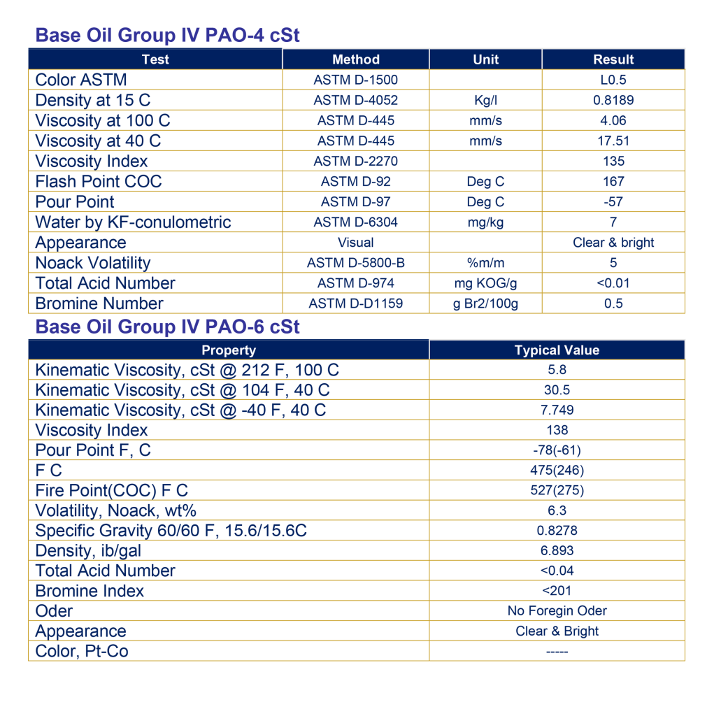 baseoil-group4 – Dehnar Tech Company