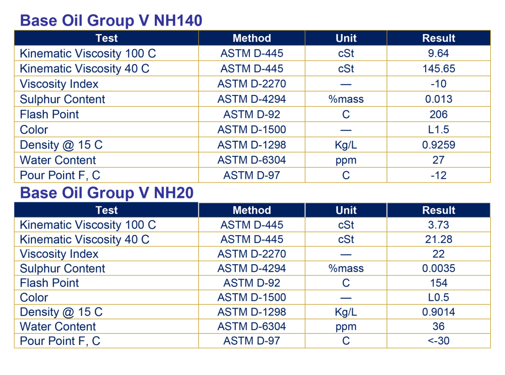 baseoil-group5 – Dehnar Tech Company